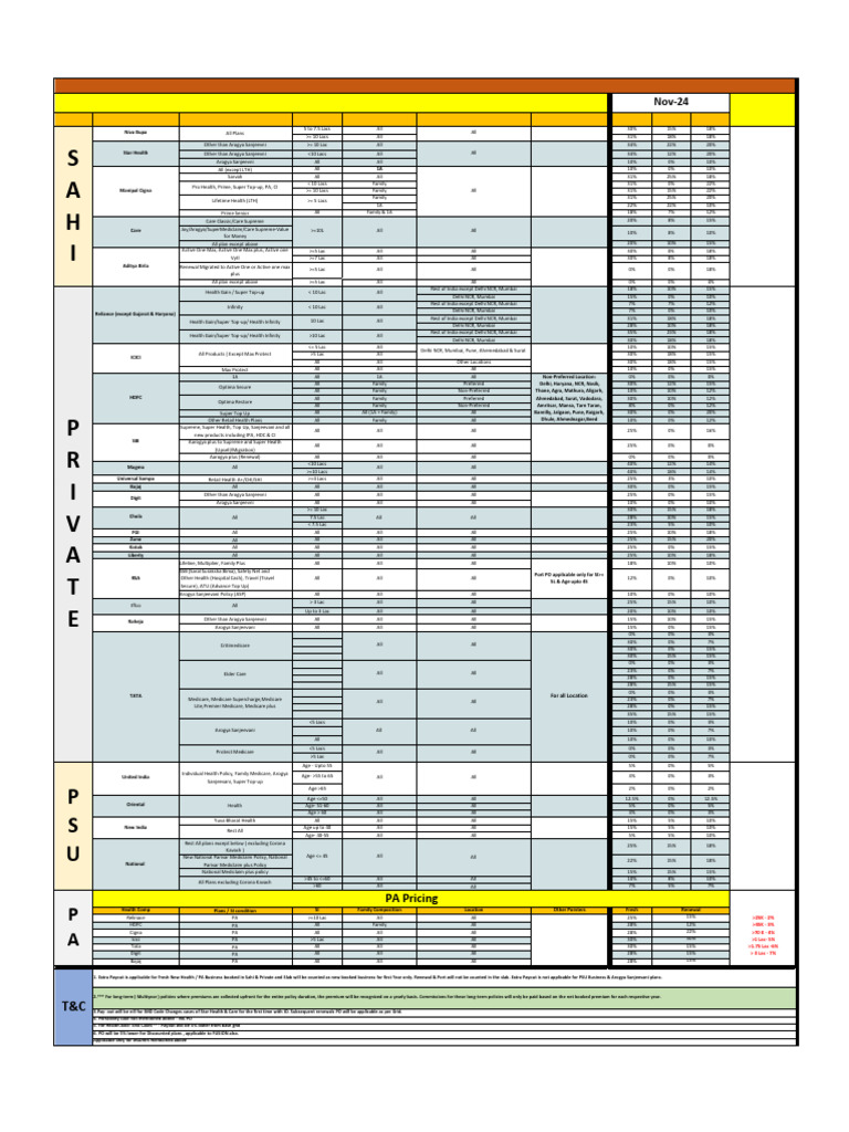 Nov 2024 Health Grid (1) | PDF
