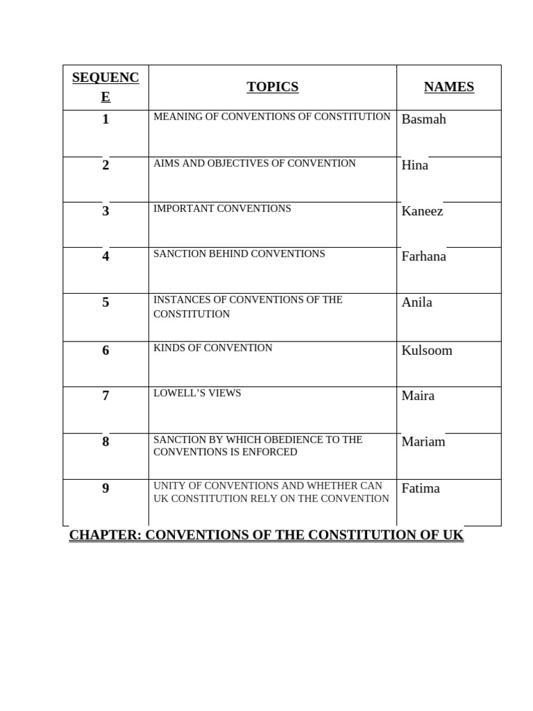 UK Constitutional Conventions Guide | PDF | Parliament | Parliament Of ...