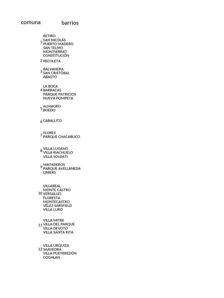 COMUNA - BARRIOS - CABA - Clasificación | PDF