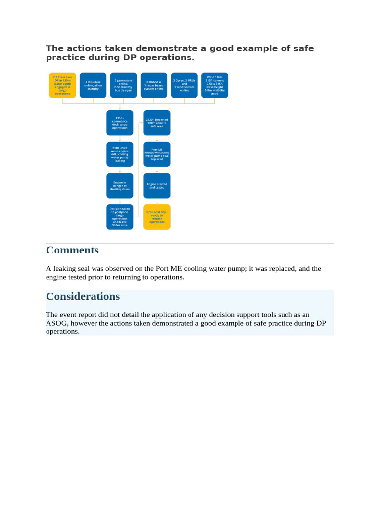 Safe Practice in DP Operations | PDF | Science & Mathematics