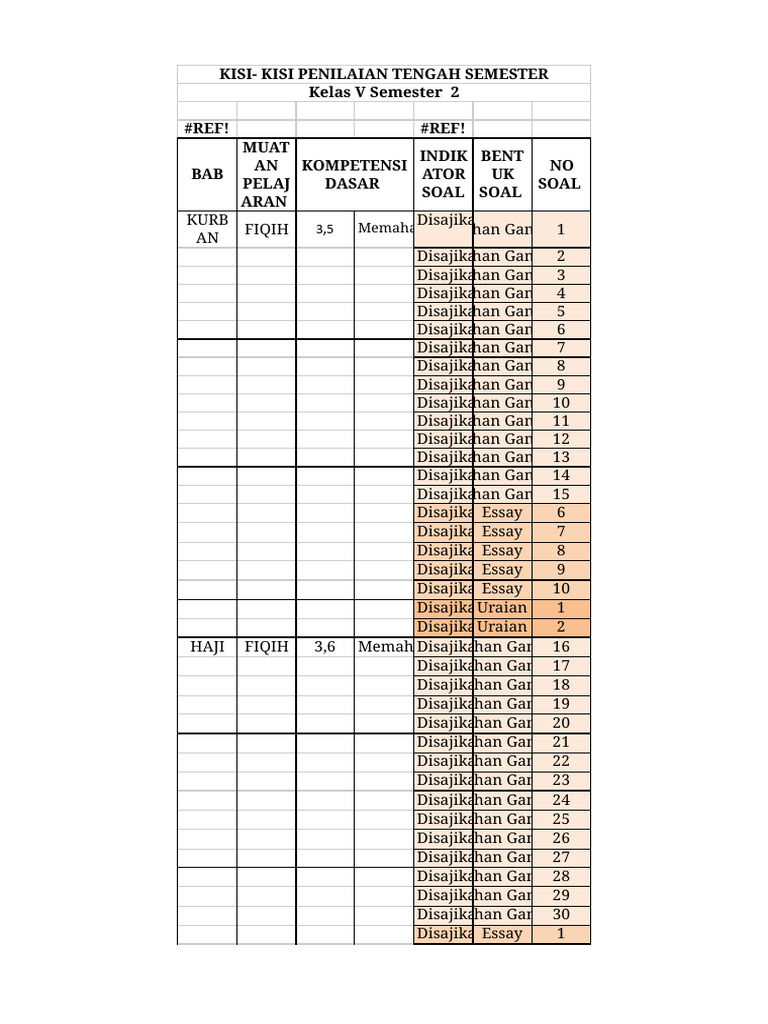 Kisi2 Soal Fikih Kelas 5 | PDF