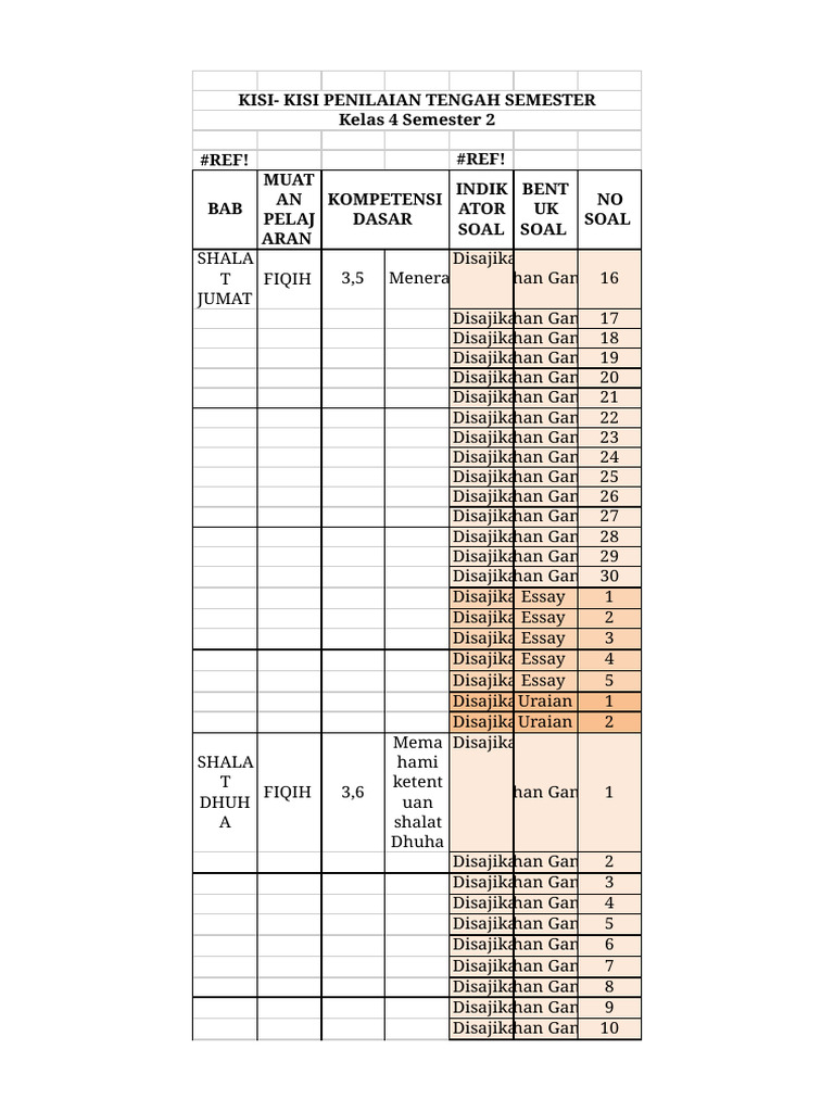 Kisi2 Fikih Kelas 4 | PDF