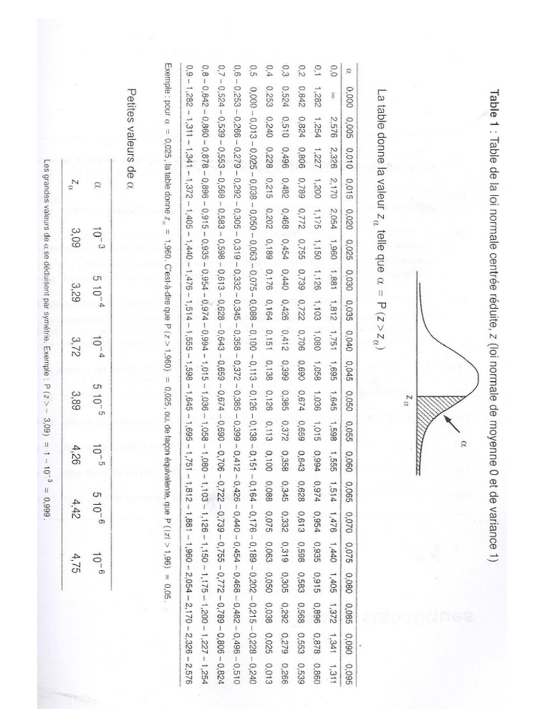 Tables Statistiques | PDF