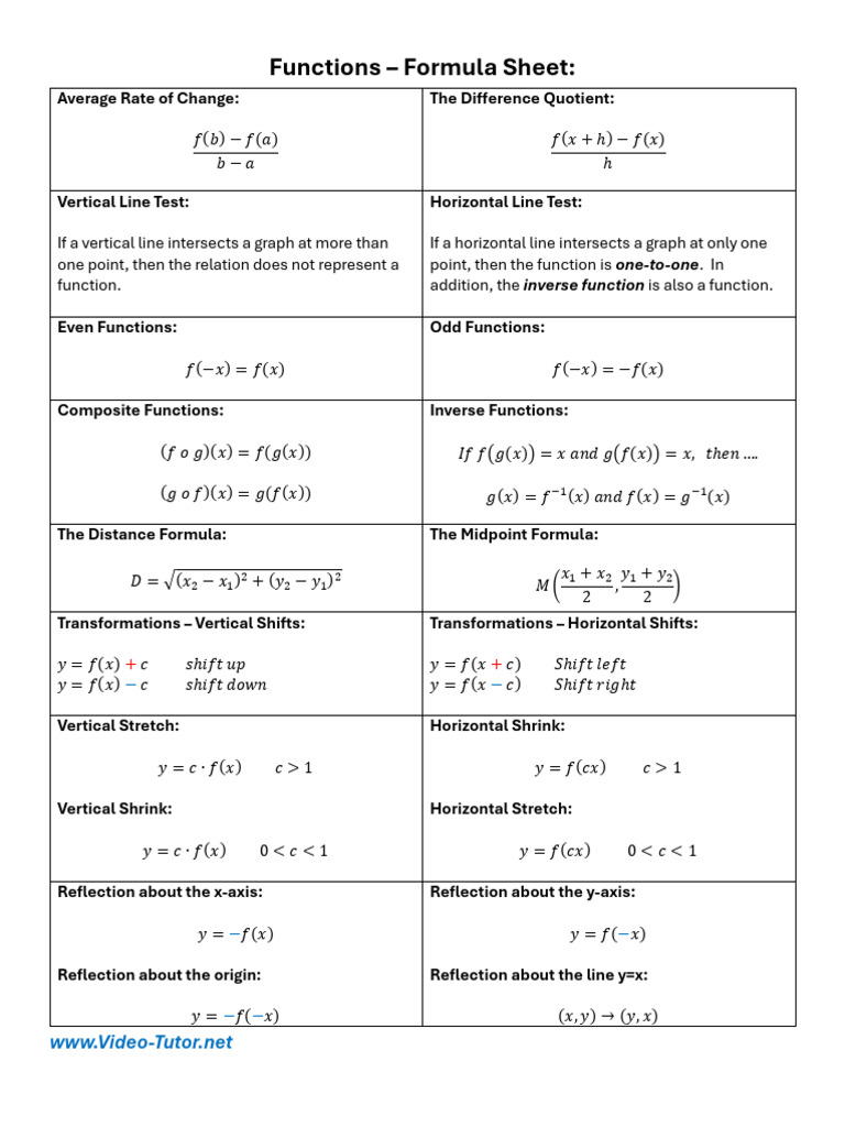 Functions - Formula Sheet | PDF | Function (Mathematics) | Theoretical ...