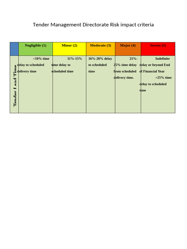 Tender Management Directorate Risk Impact Criteria: Negligible (1 ...