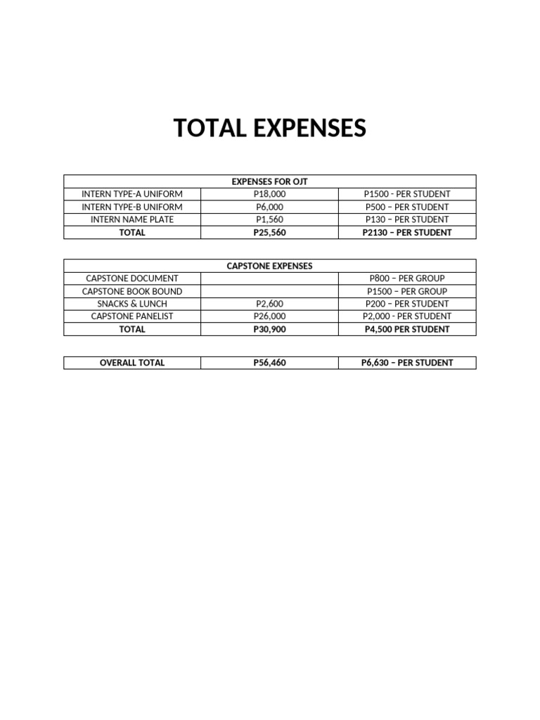 Total Expenses | PDF