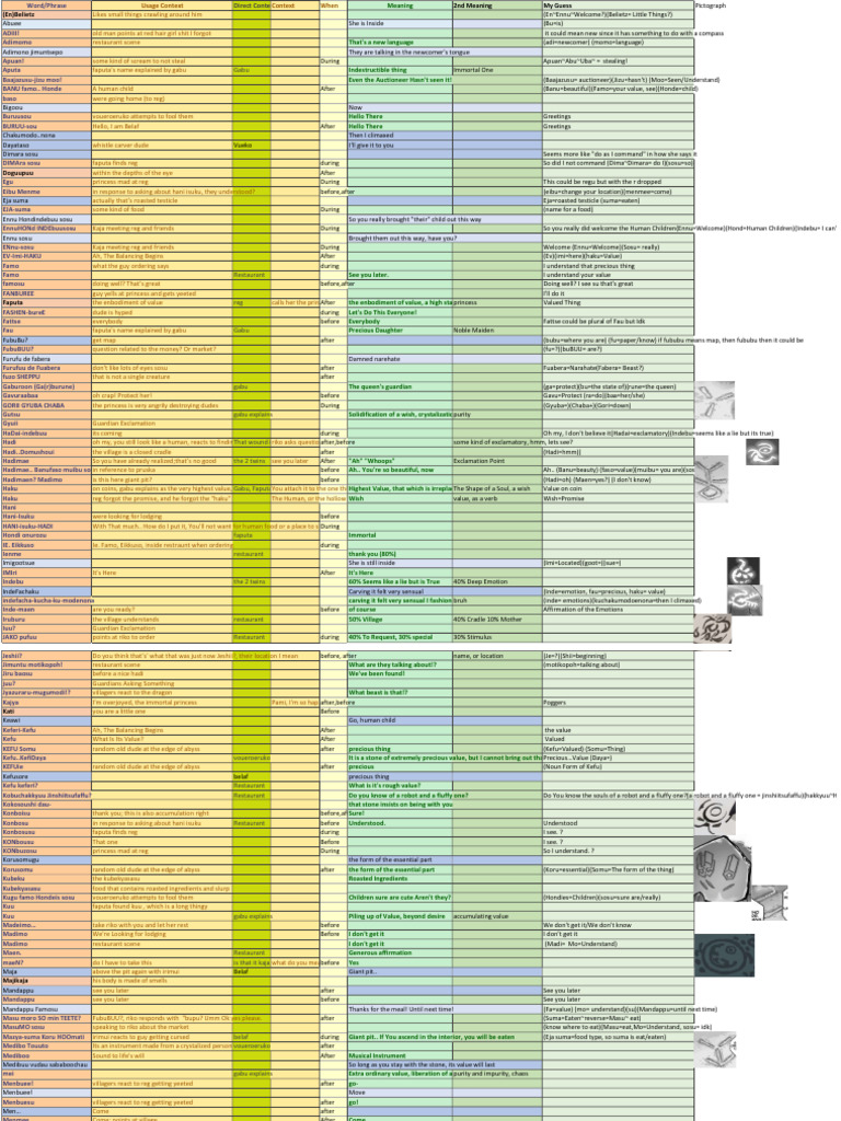 Made in Abyss Languages Final | PDF | Plural | Linguistic Morphology