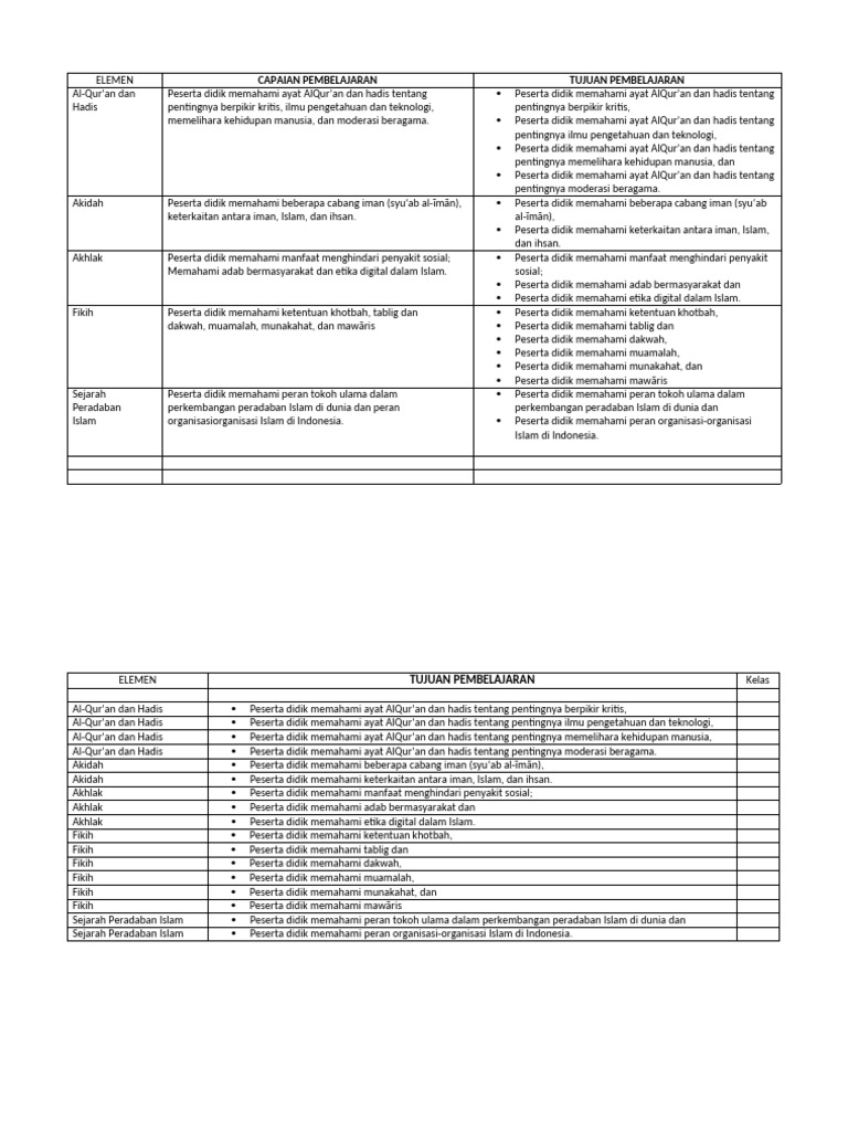 LK 01 Fase F Pengembangan CP Ke TP Mapel PAI | PDF | Agama & Spiritualitas