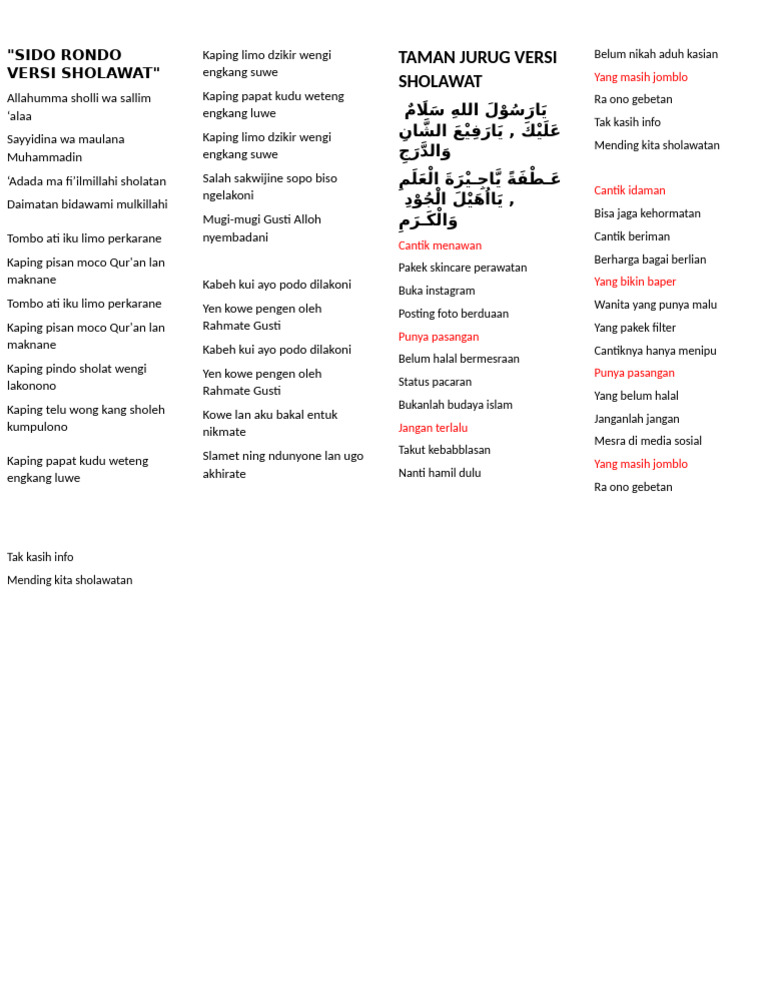 Sido Rondo Versi Sholawat | PDF