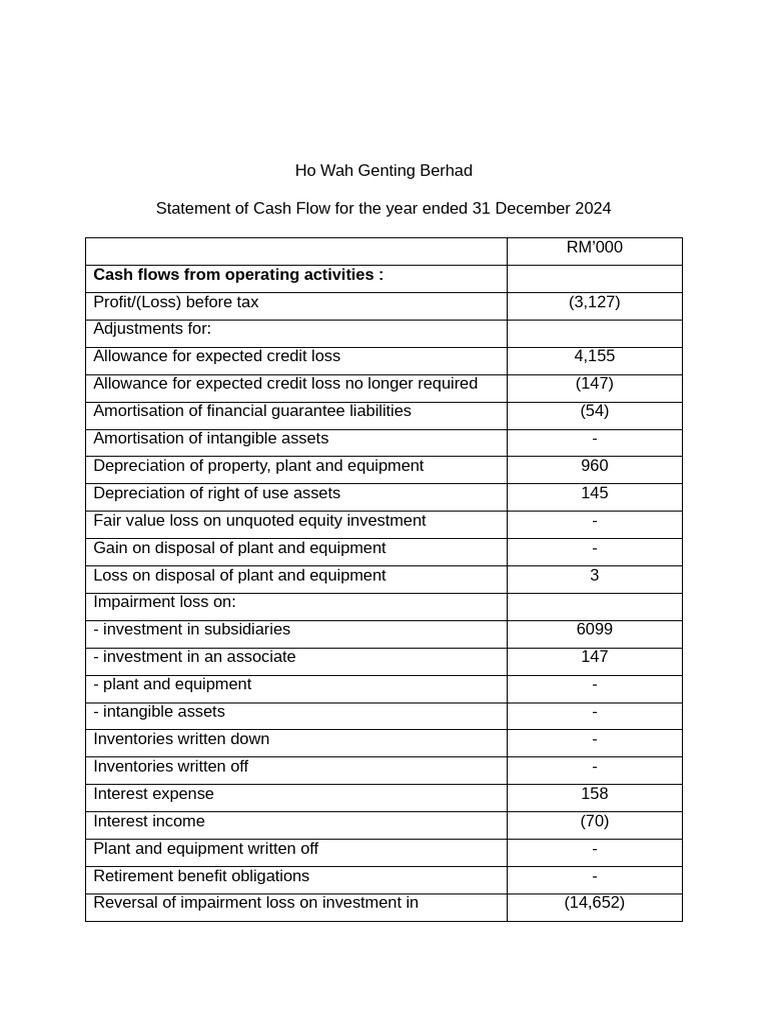 Ho Wah Genting Berhad Cash Flow | PDF | Depreciation | Investing