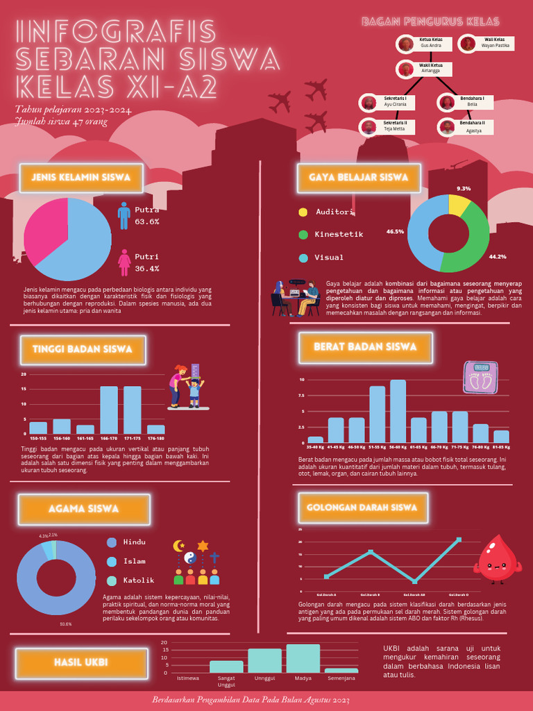 Infografis Kelas Xi A2 | PDF