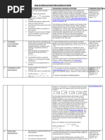 Pseudocode BuiltIn Functions P2 PDF | PDF | String (Computer Science) | Boolean Data Type