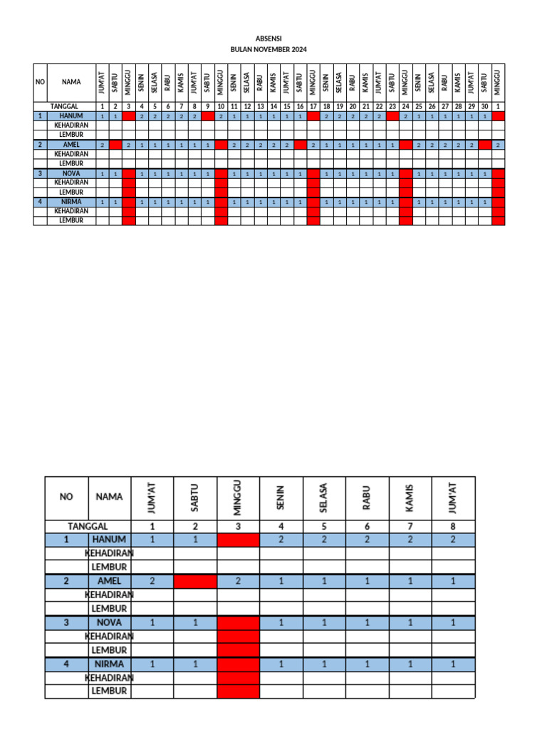 Absensi Karyawan November 2024 | PDF
