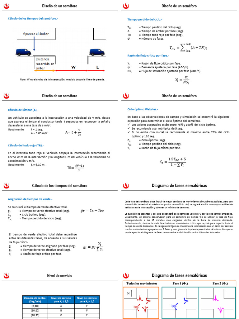 N-Up-Pdf - IDT 241 Semana11 (1) - Removed | PDF | Intersección ...