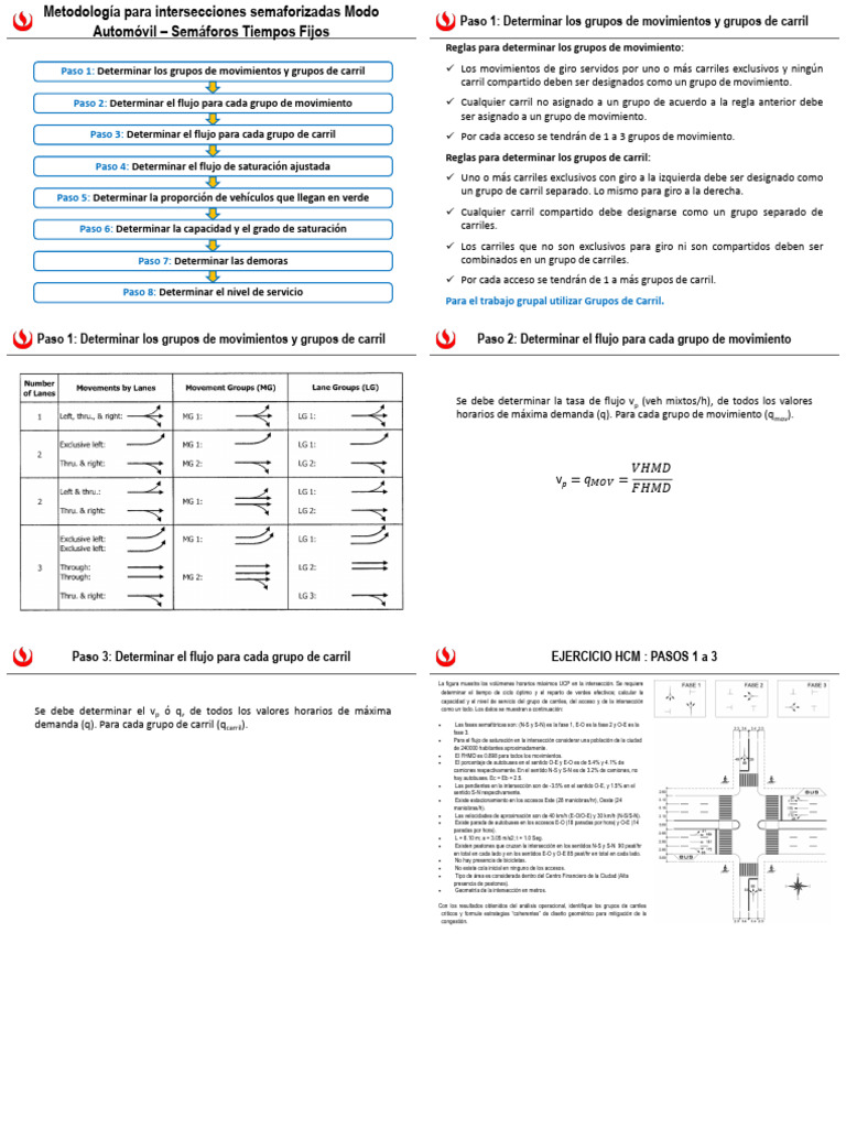 N-Up-Pdf - IDT 232 Semana9 (6) - Removed | PDF | Transporte