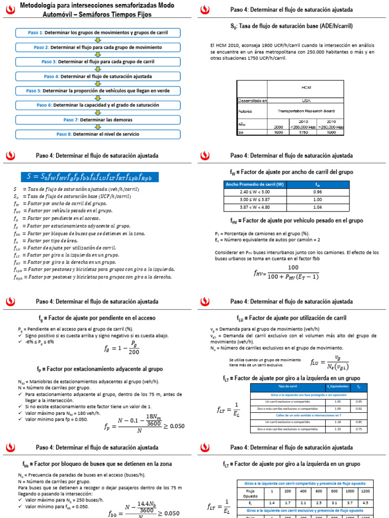 N-Up-Pdf - IDT 241 Semana10 (2) - Removed | PDF | Intersección (carretera) | Peatonal