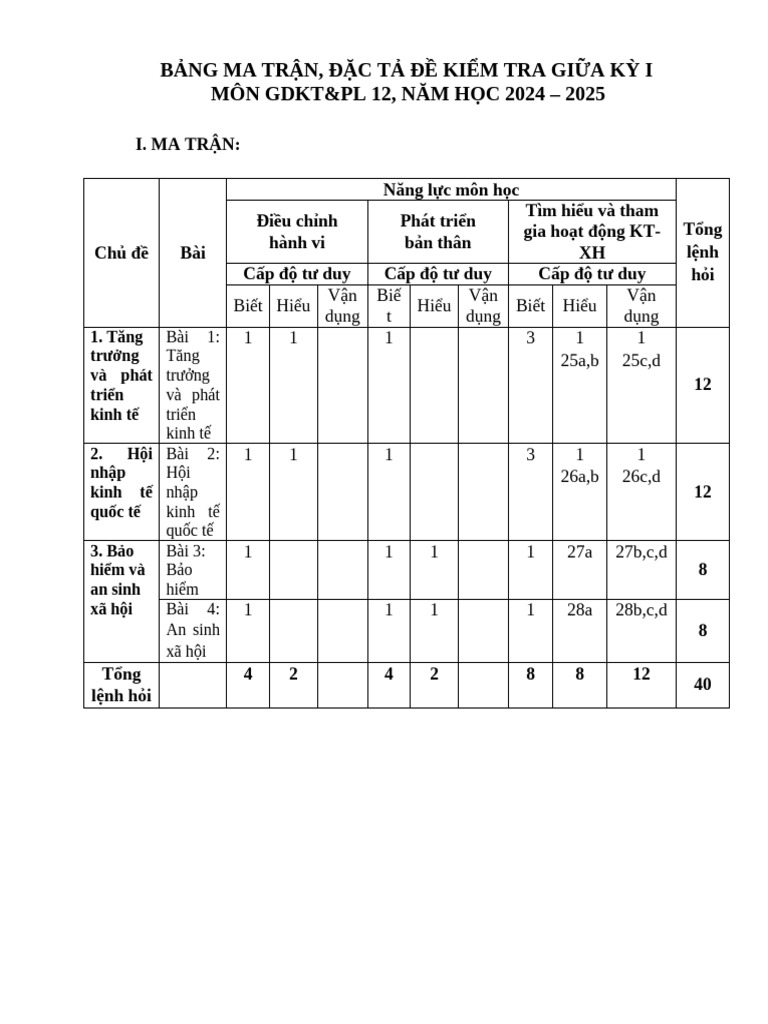 MA TRAN DAC TA KIEM TRA GIUA HOC KY 1 - LOP 12 32f05 | PDF