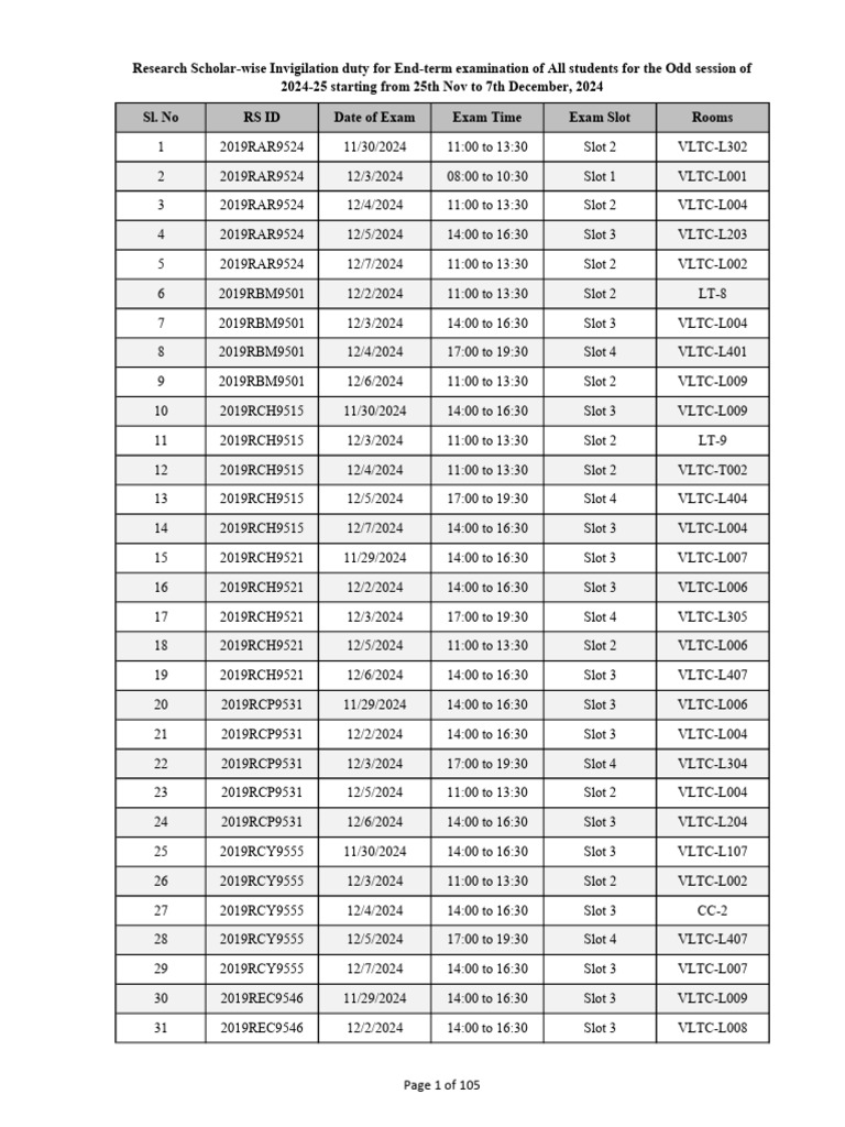 6 RS-wise Invigilation Duty ETE Odd 2024-2025 | PDF | Qualifications ...