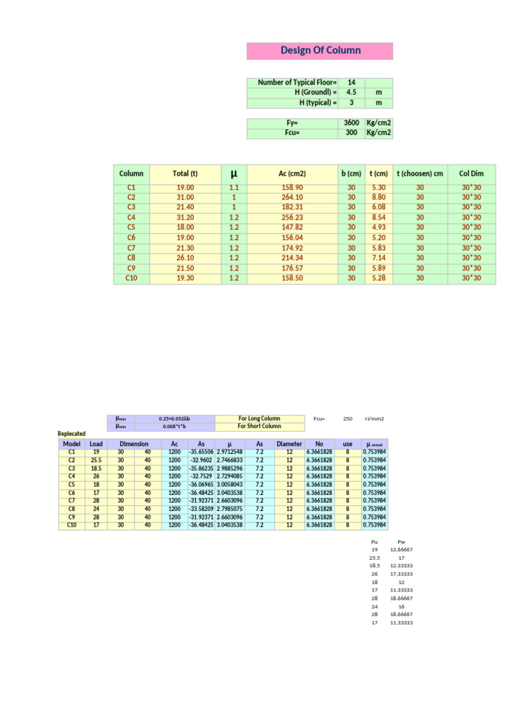 Design of Column | PDF