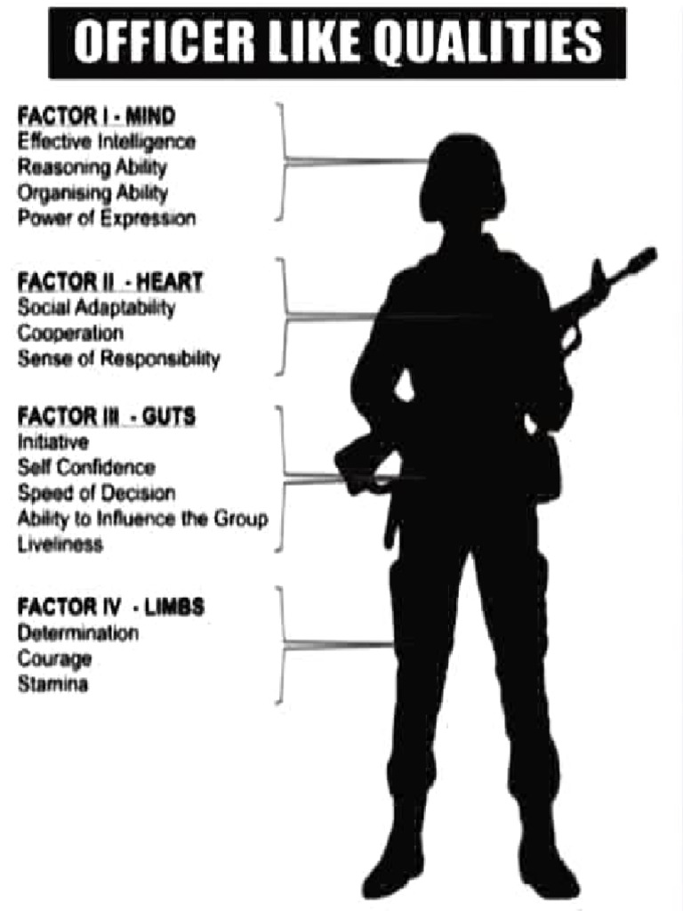 Essential Officer Qualities | PDF | Career & Growth | Self-Improvement