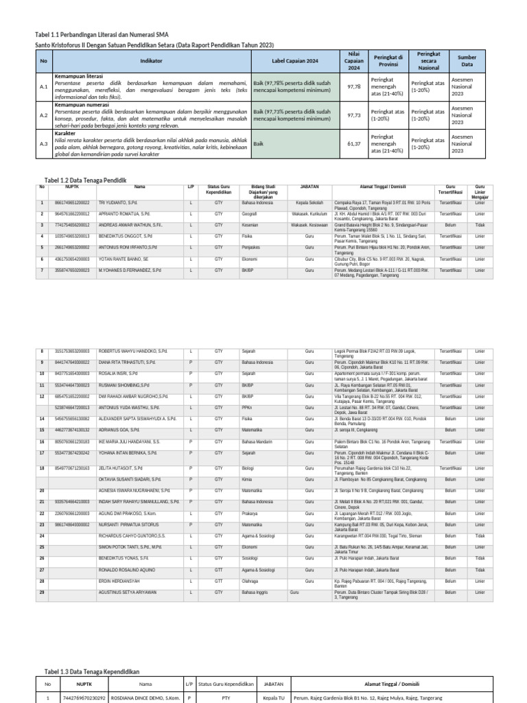 Tabel KOSP 2024-2025 | PDF