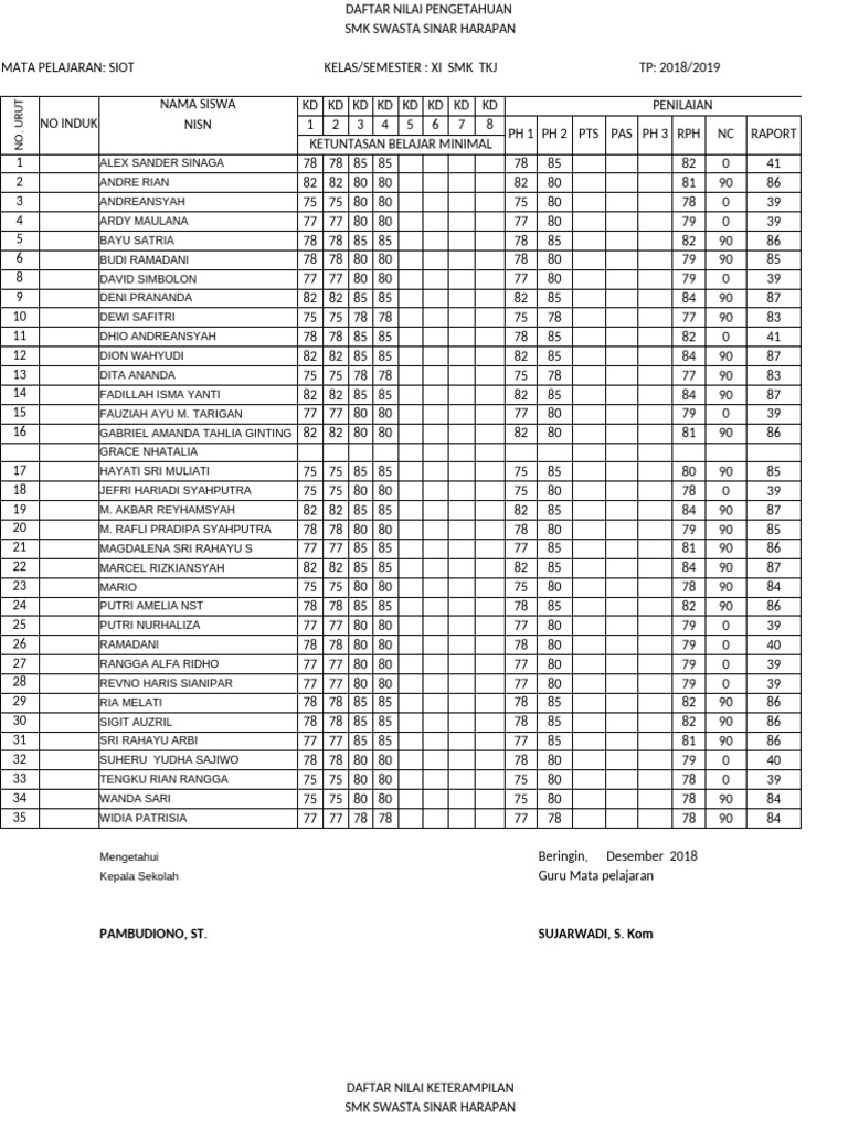 Daftar Nilai TKJ Kelas X TKJ | PDF