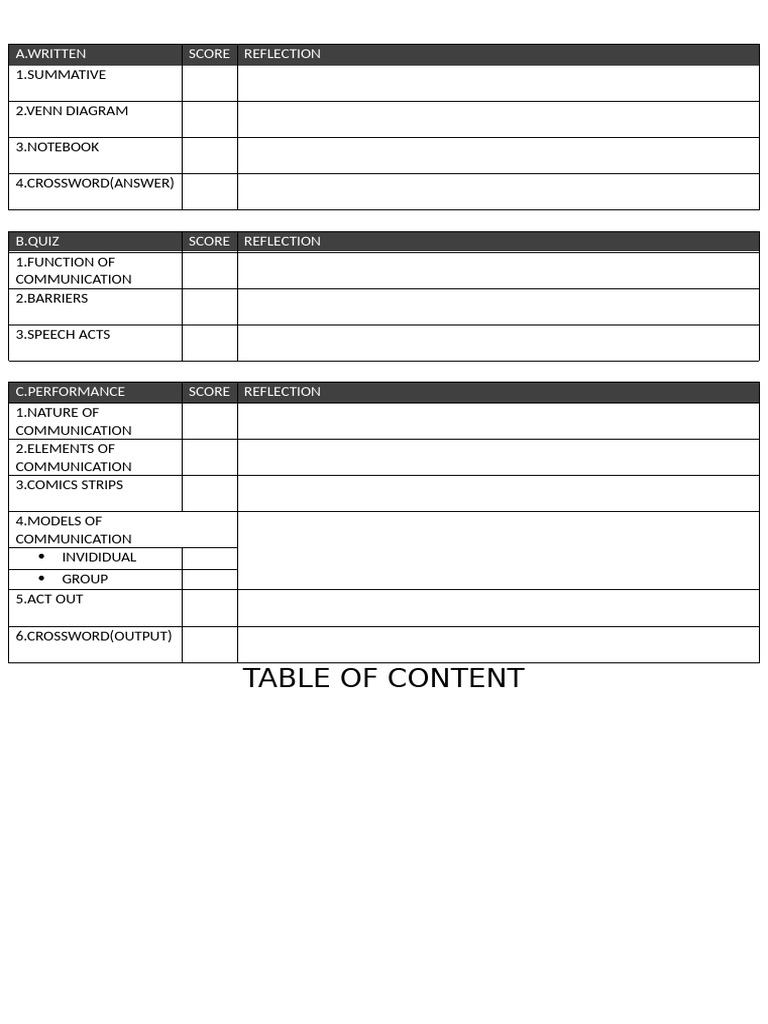 Q1 Toc | PDF | Teaching Methods & Materials