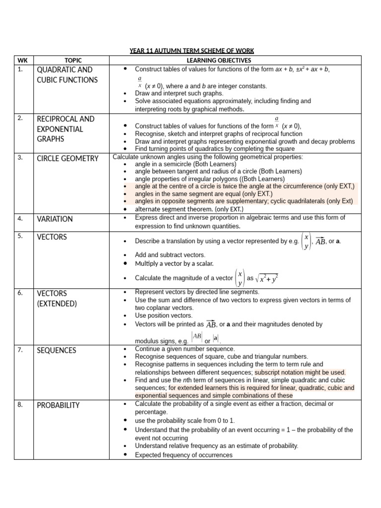 Year 11 Maths Scheme Pdf Euclidean Vector Circle