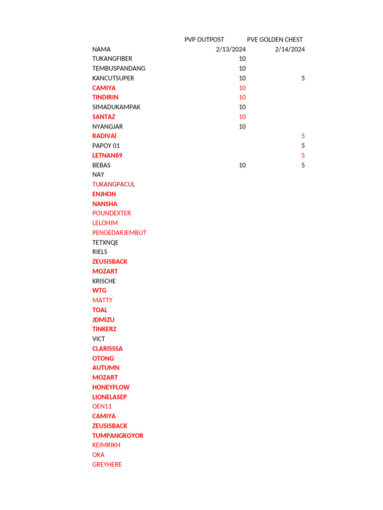 DAFTAR_LIST_KEHADIRAN_GUILD | PDF