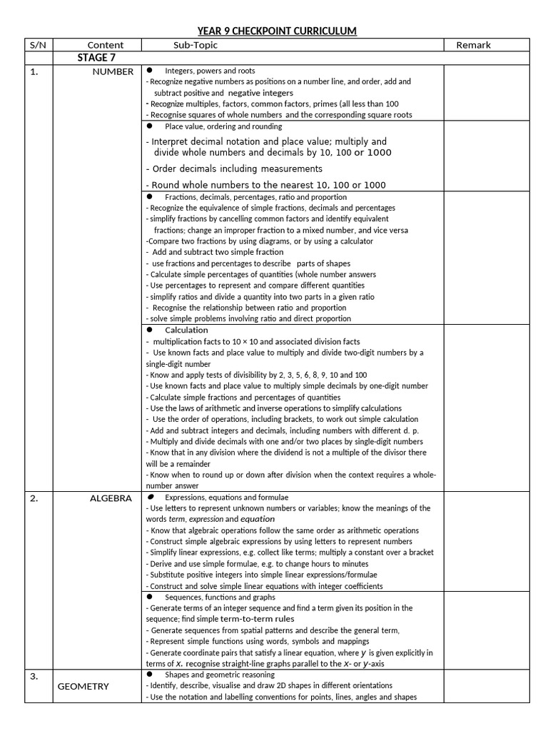 Year 9 Maths Curriculum Overview | PDF | Division (Mathematics) | Numbers