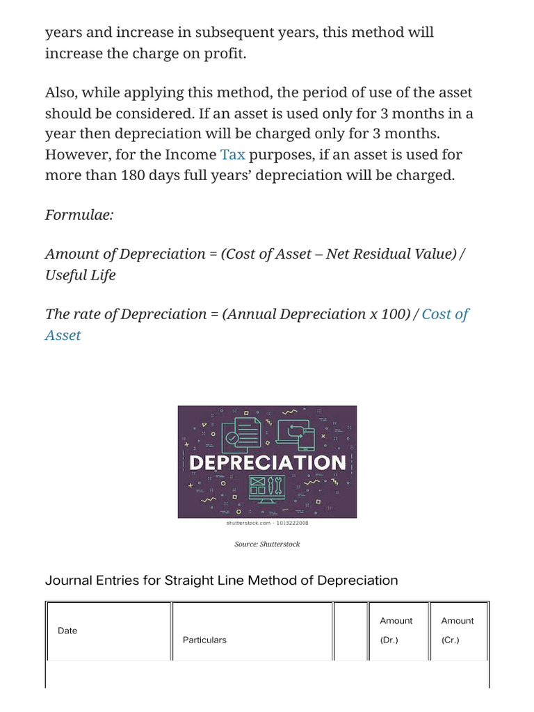 Straight Line Method (SLM) - Formula, Accounting Entries, Solved | PDF ...