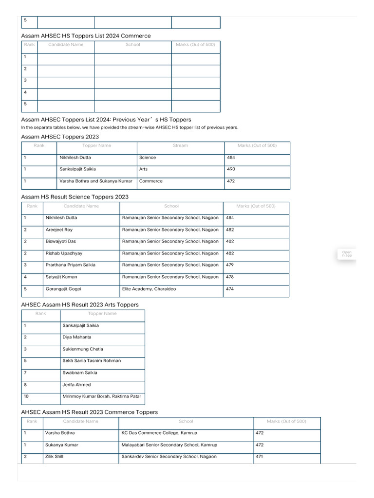 AHSEC Toppers List 2024 (OUT) Check Stream-Wise Assam HS Topper | PDF