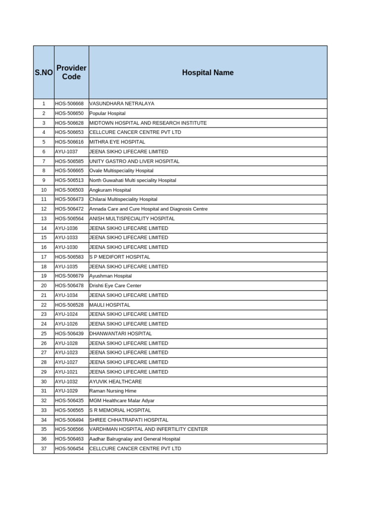PAN INDIA Network Hospital List As On 31-Oct-24 | PDF | Hospital ...