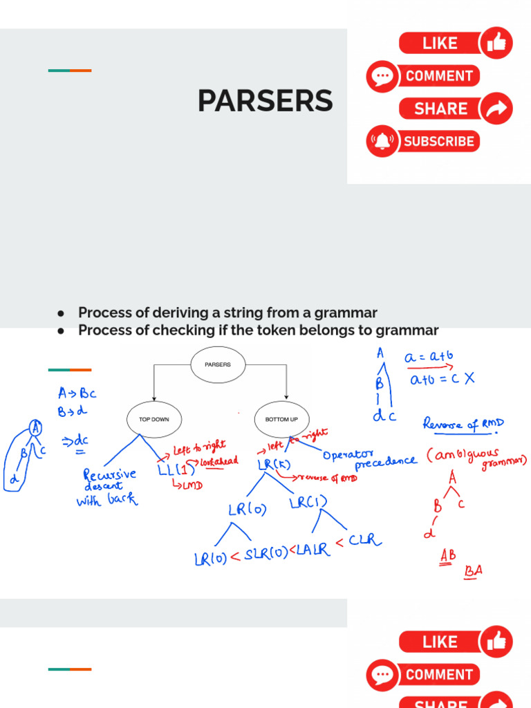 LL(1) Parser Steps and Examples | PDF