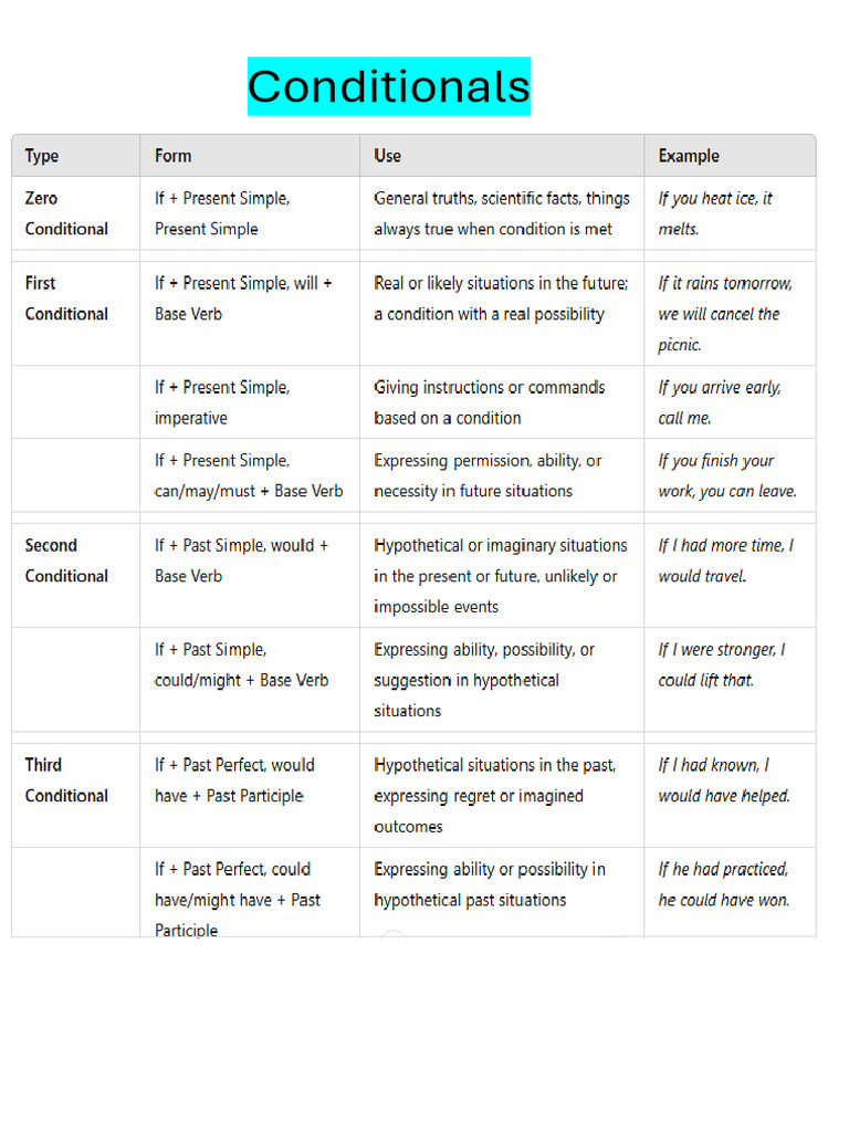 Conditionals | PDF