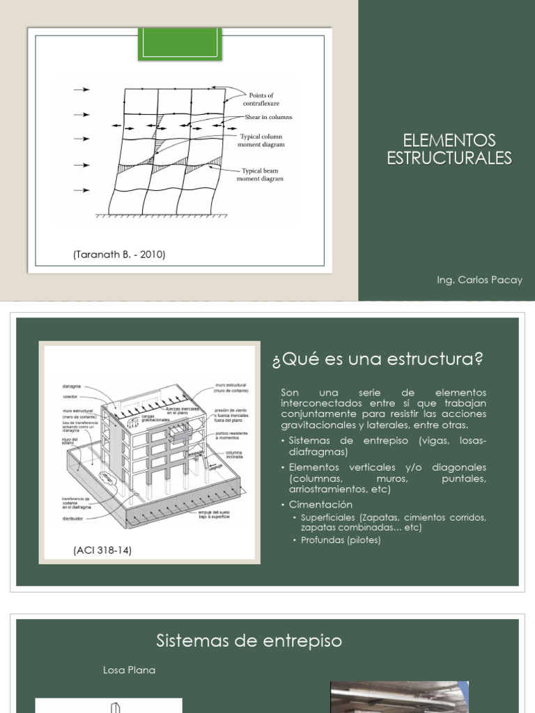 01 - Elementos Estructurales | PDF | Fundación (Ingeniería) | Elementos arquitectónicos