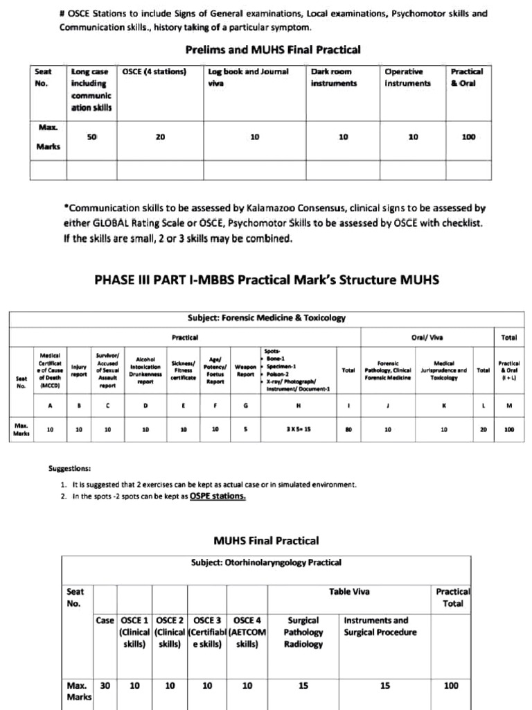 3rd Mbbs Practical Paler Pattern Likhit | PDF
