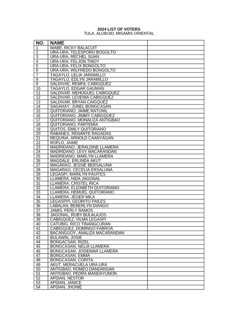 2024 Voter List for Alubijid | PDF | Lifestyle