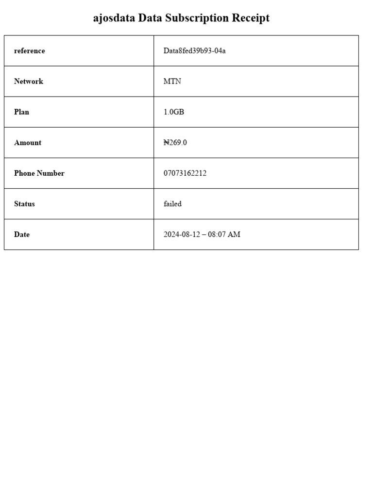 Data Receipt 5717 | PDF | Technology & Engineering
