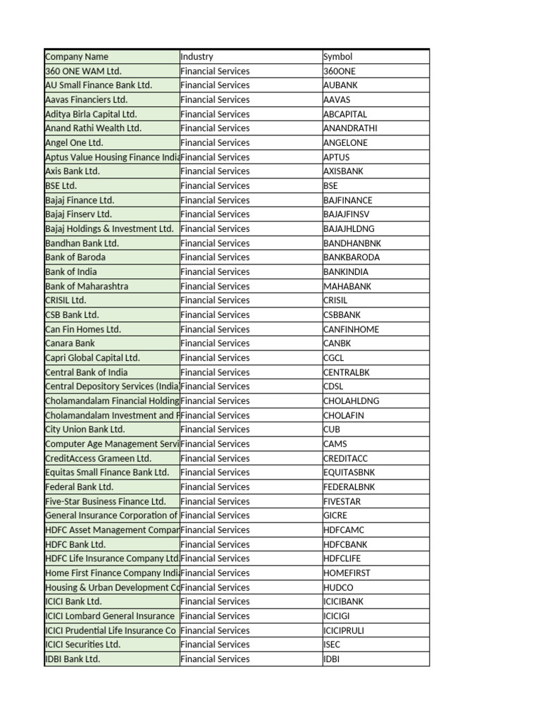Nifty 500 | PDF | Financial Services | Companies