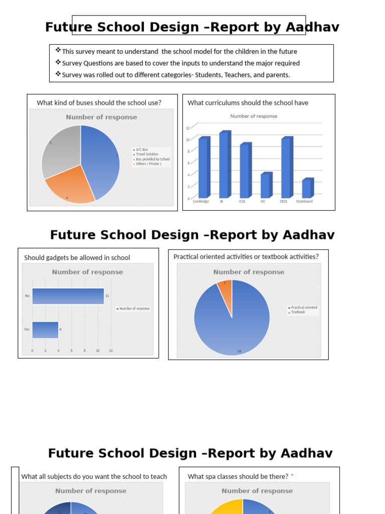 Future School Design - Report by Aadhav | PDF