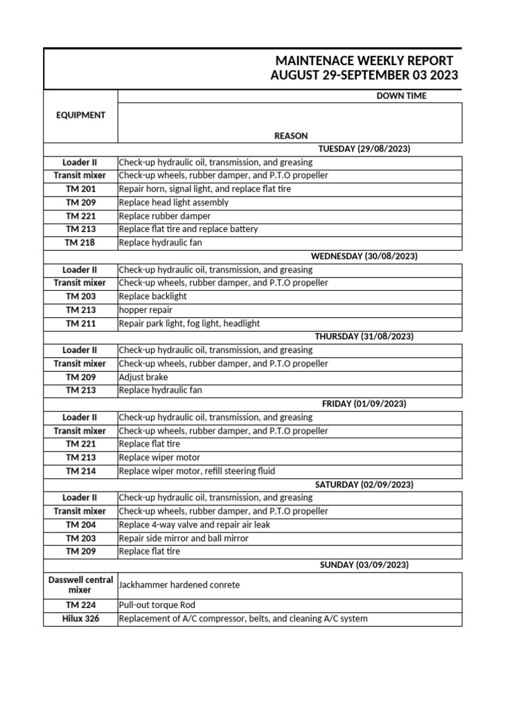 Down Time Report Aug 29-Sep 03 2023 | PDF | Vehicle Technology ...
