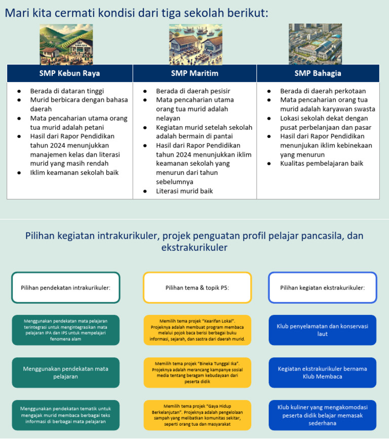 Menyusun Menu KSP | PDF | Seni & Disiplin Bahasa | Sains & Matematika