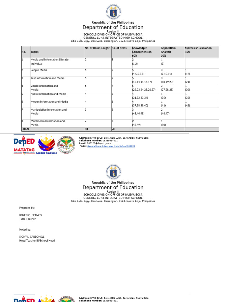 TOS MIL 2ND QUARTER | PDF | Human Communication | Computing