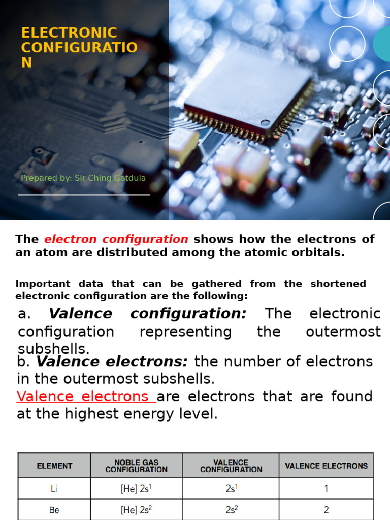 Electronic Configuration 2k24 | PDF | Electron Configuration | Atomic Orbital