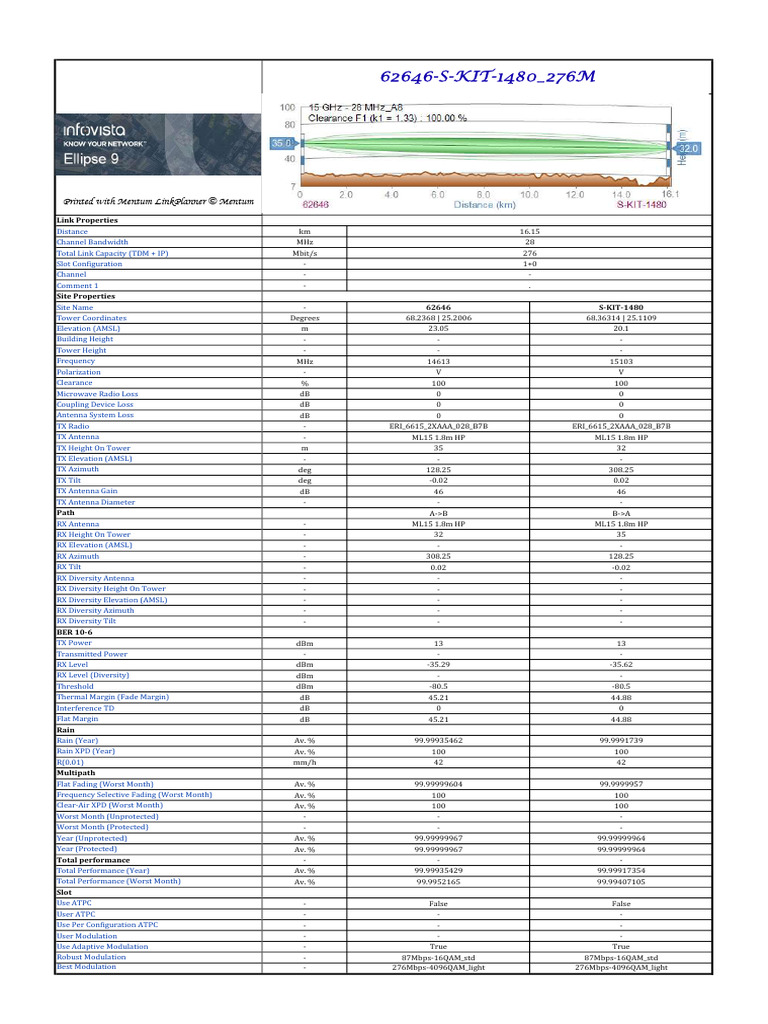 62646-S-Kit-1480 - 276M: Printed With Mentum Linkplanner © Mentum | PDF | Antenna (Radio) | Radio