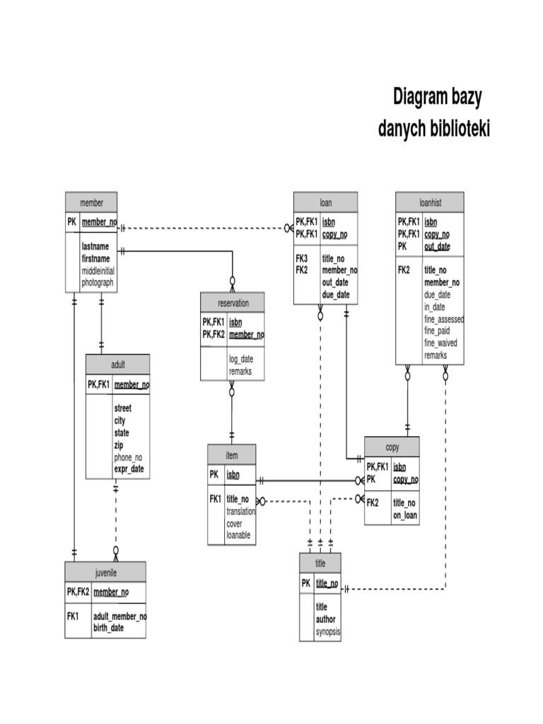 Library Diagram | PDF