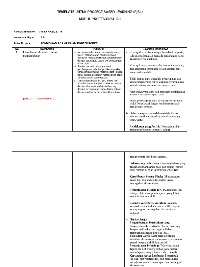 Tugas PJBL Modul 7 | PDF | Karier & Perkembangan | Kesehatan Holistik