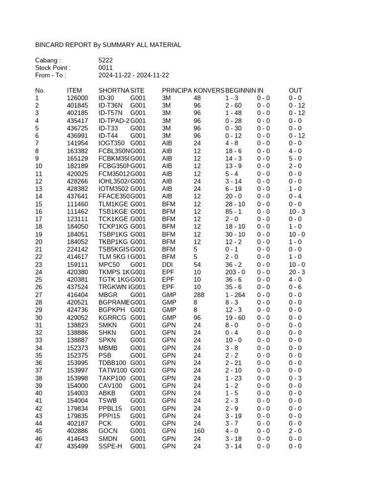 Summary 5200522252220011 20241122 052911 | PDF