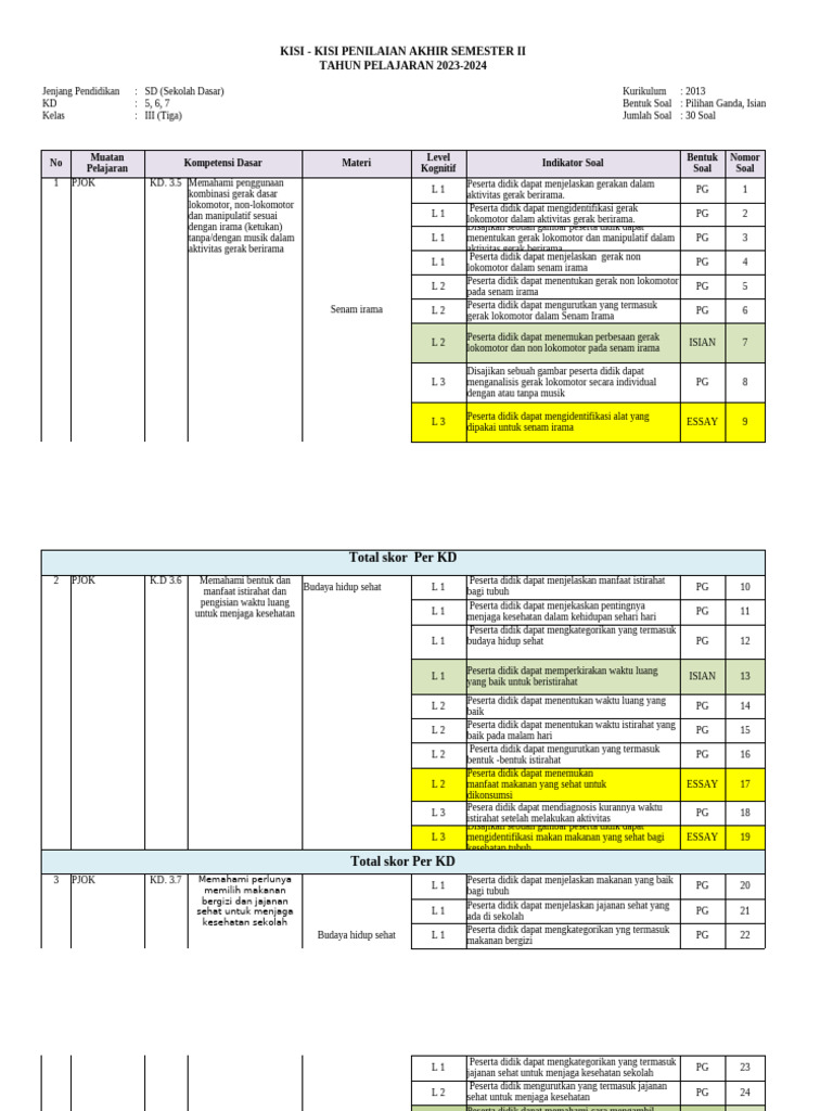 Kisi-Kisi Pjok Kls 3 2024 | PDF